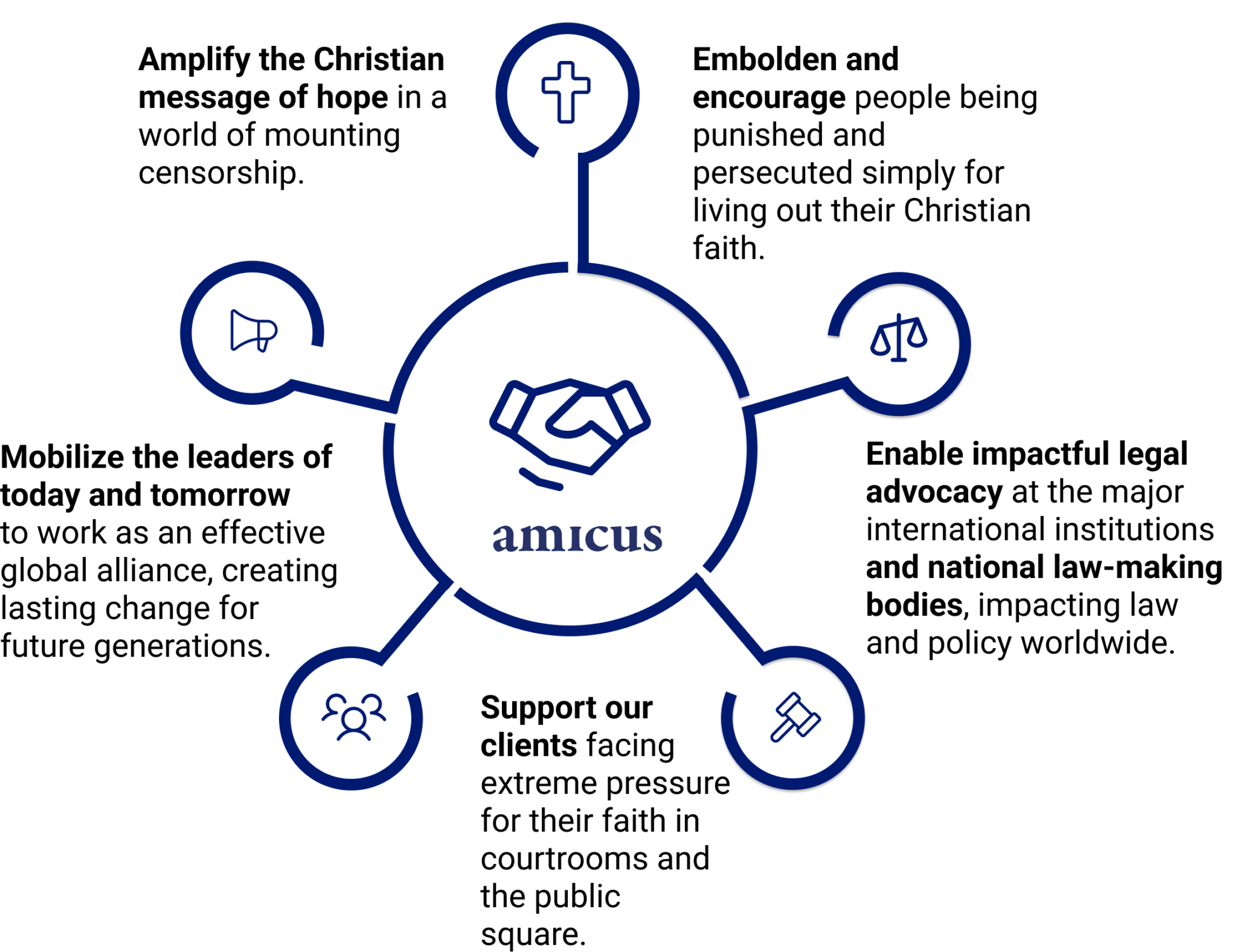 Amicus - ADF International